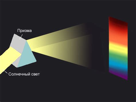 2.4.1. Дисперсия