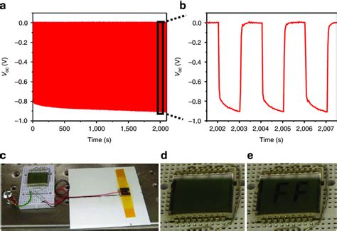 Demonstration Of The Ff Peptide Based Generator As A Practical Power