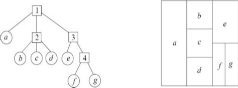 treemap visualization a hierarchical method for discovering user