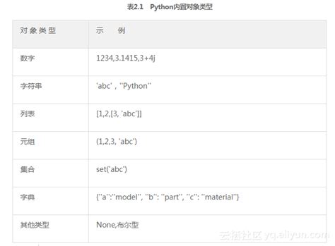 《abaqus gui程序开发指南（python语言）》——2 4 内置对象类型 csdn博客