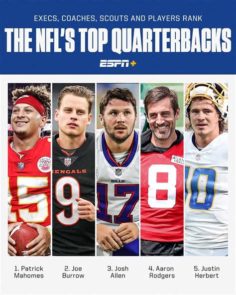 Nfl Top 10 Quarterbacks 2024 Nanny Vanessa