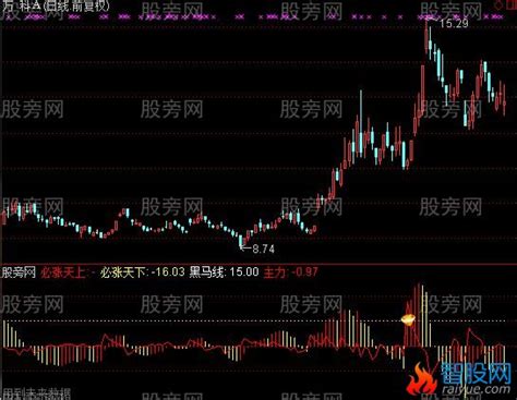 通达信金钻极品指标公式通达信爱约股