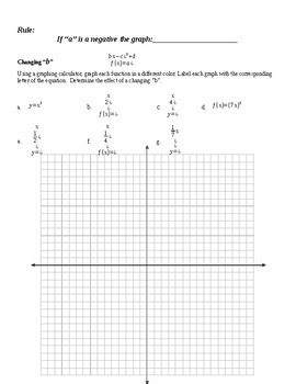 Exploring Transformations Of Quadratic Functions By Lindsay Pavlow