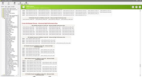 Tiva C Gpios Embedded Lab