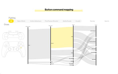Controller Map Mapping Of Controls By Game Studios — Information Is
