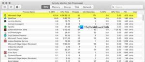 Microsoft Edge High CPU And Memory Usage On MacOS