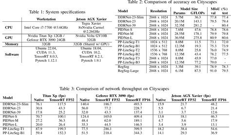 table 1 from real time semantic segmentation on edge devices with