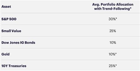 Designing A Countercyclical Strategy — Verdad