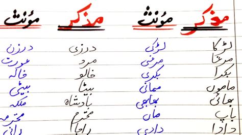 Muzakkir Monas In Urdu Muzakkar Monas Muzakkar Monas Urdu Mein
