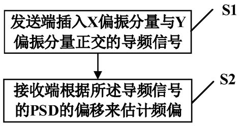 Polarization Independent Frequency Offset Estimation Method And System Eureka Patsnap