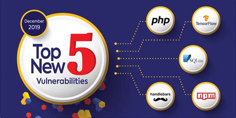 The Latest AppSec News And Insights Mend Io Blog