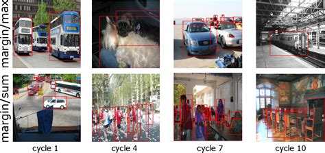 Figure 3 From Evaluating Zero Cost Active Learning For Object Detection