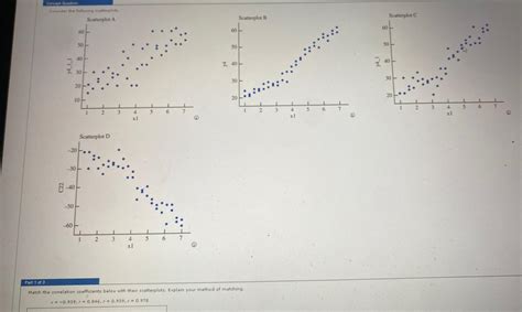 Solved Match The Correlation Coefficients Below With Their