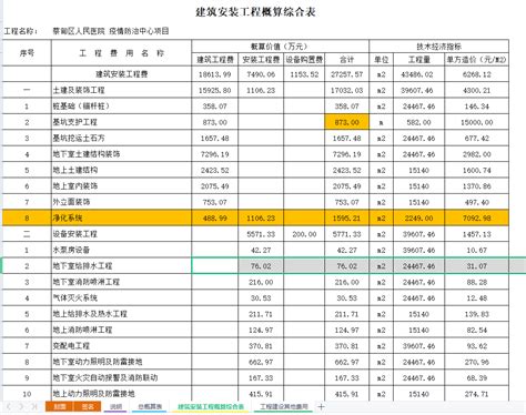EPC项目施工图预算审核审核施工图预算中的分项金额不能超概算里分项专业工程金 服务新干线答疑解惑