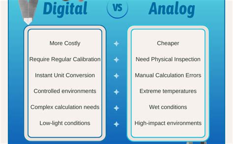 Modern Measuring Tools Choosing Between Digital And Analog Albany County Fasteners