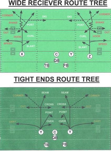 Wr Route Running Tree