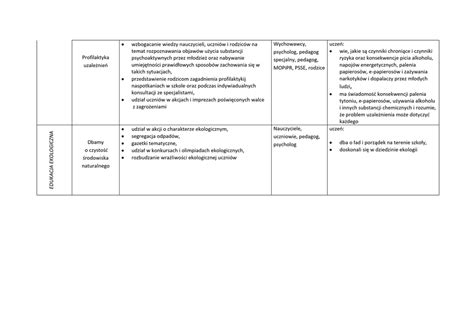 Program wychowawczo profilaktyczny BIP SP3 Koło