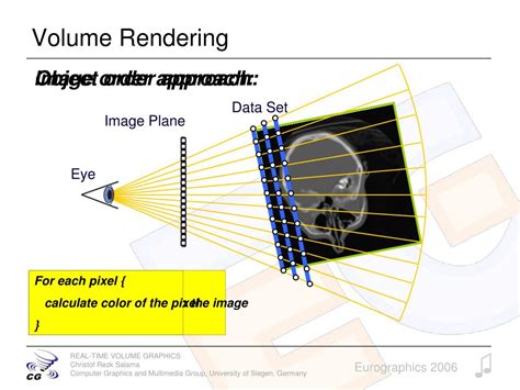 Ppt Real Time Volume Graphics Gpu Based Volume Rendering