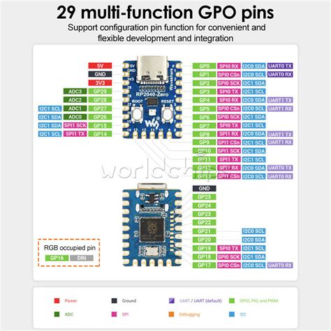 Raspberry Pi Rp Zero Microcontroller Pico Ubuy India