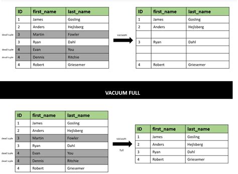 Sqlite Java Community Help Code Learn