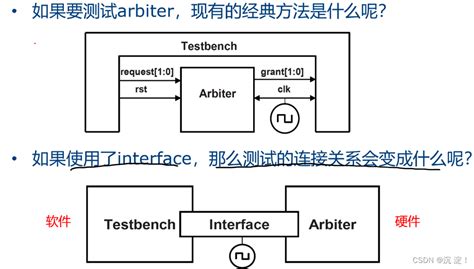 Sv语言部分（2）sv接口复用 Csdn博客