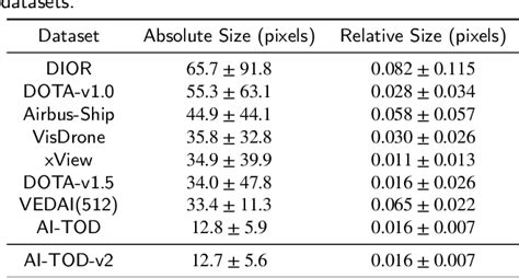 table 2 from detecting tiny objects in aerial images a normalized