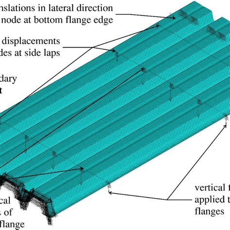 Boundary Conditions Of Deck Used For Model Validation Download