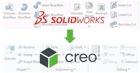 Operacje Solidworks W Creo Parametric