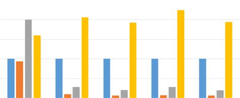 performance comparison when the bwt block size 300kb download
