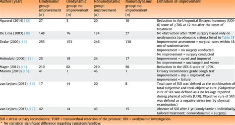 Results Successfulunsuccessful Treatmentclassification Download Scientific Diagram