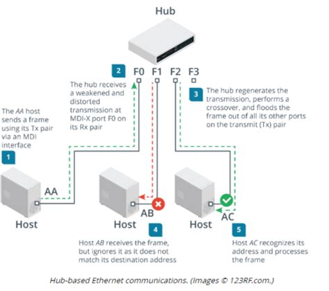 Certmaster Learn And Certmaster Labs For Network Lesson Deploying Ethernet Switching
