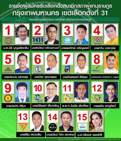 เปิดรายชื่อผู้สมัครส ส กทม ใครอยู่เขตไหน เบอร์อะไร เช็คที่นี่