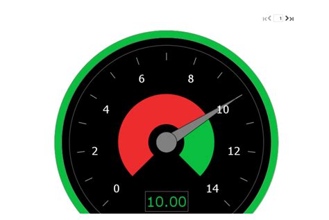 Healthcare Analytics Data Visualization Library Prodiver From Dimensional Insight