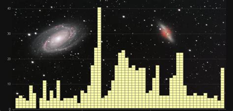 Graphically Speaking Graphically Speaking