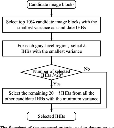 Figure 5 From Joint Denoising Demosaicking Network For Long Wave Infrared Division Of Focal
