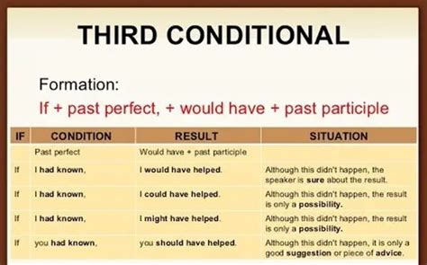 Câu điều kiện loại 3