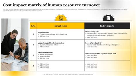 Cost Impact Matrix Of Human Resource Turnover Ppt Example