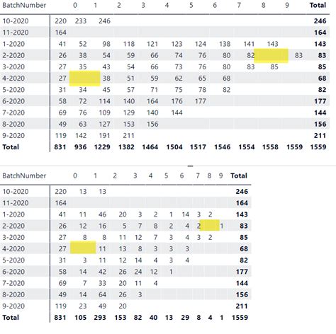Running Total Dax Fill Blanks Microsoft Fabric Community