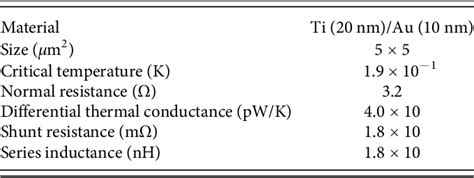 Table I From Complex Impedance Of A Transition Edge Sensor With Sub μs Time Constant Semantic