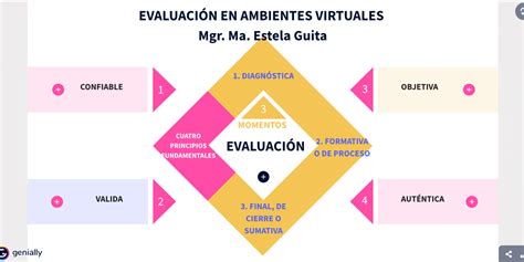 La EvaluaciÓn En El Proceso De EnseÑanza Aprendizaje
