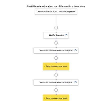 Hopin Transactional Event Reminders Activecampaign