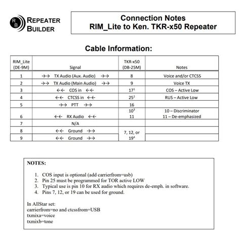 440 Repeater Build Gethamradio Com By Kc4rcr