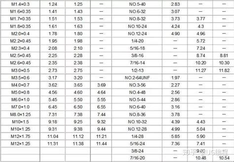 各种螺纹制式对照表，全网最全总结，请速度收藏！ 知乎