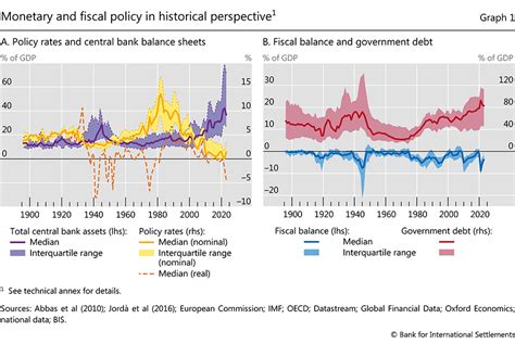 Annual Economic Report 2023 Underlying Data Behind The Graphs