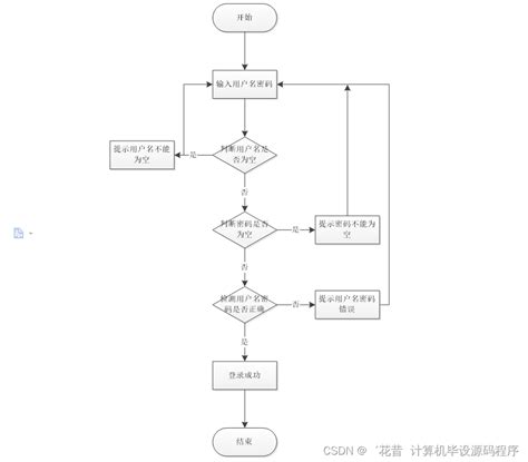 【附源码】java计算机毕业设计学生档案管理系统（程序 lw 部署） java班级档案管理系统 csdn博客