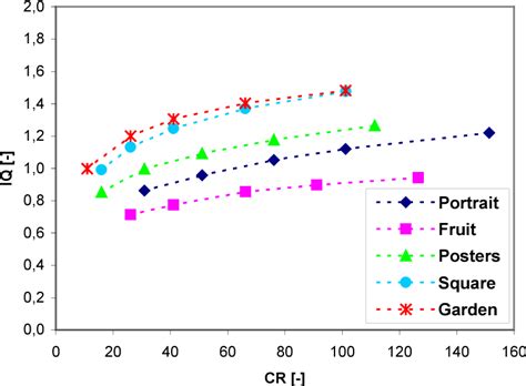 Figure 1 From The Simulation Of The Human Visual System Model For Image Quality Evaluation