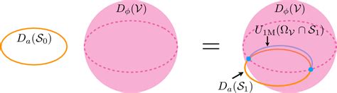 Figure 1 From Non Invertible Symmetries In Axion Electrodynamics