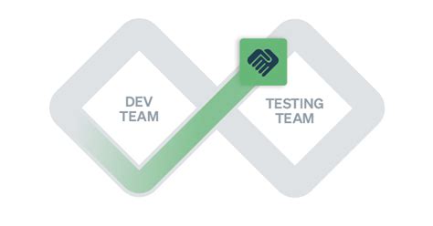 Test Automation In Agile Advanced Strategies And Tools Testrail