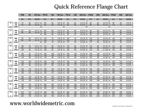 Metric Flange Chart Din Flange Dimensions