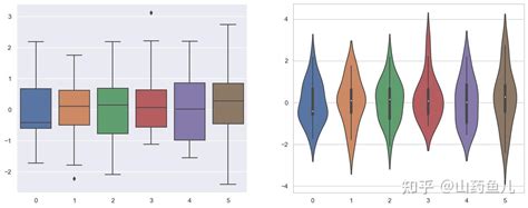 Seaborn风格设置 知乎